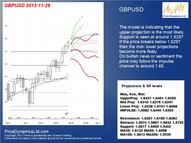 GBPUSD – Signal Setups