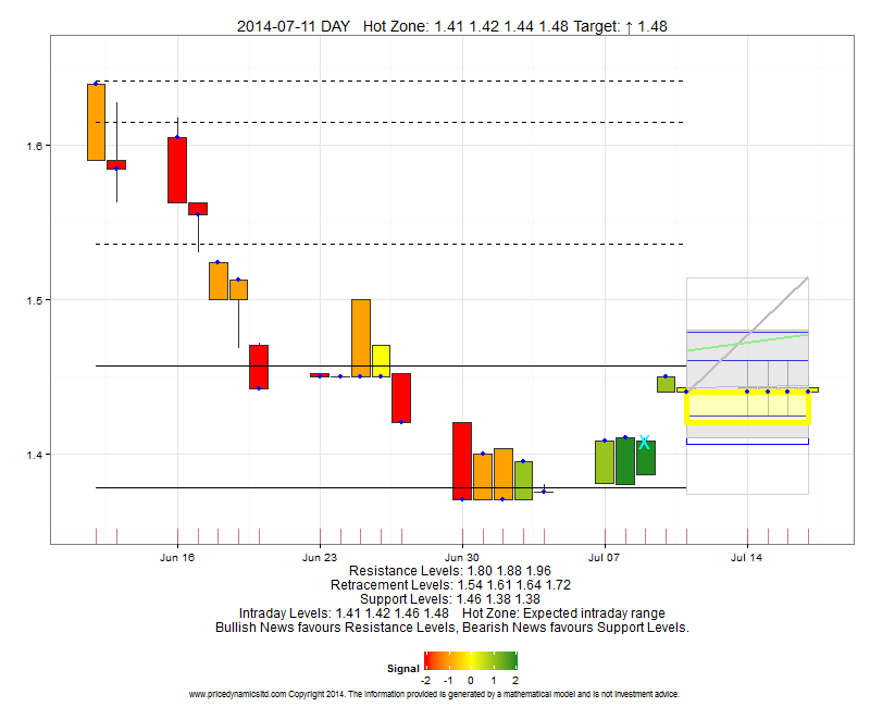 TurningPoint Alert – Signal Setups