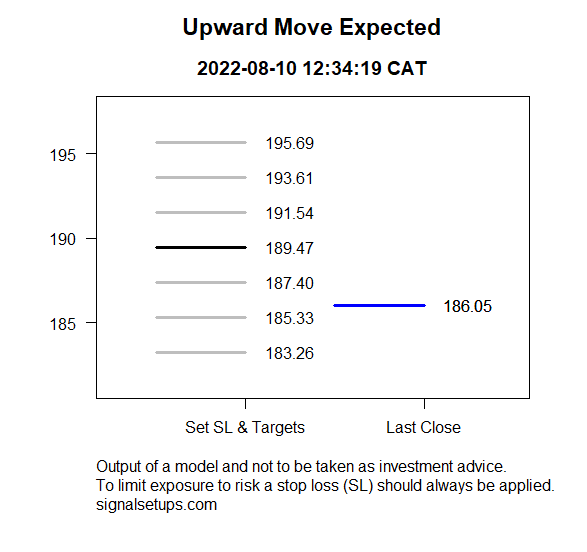CATERPILLAR, INC – Signal Setups